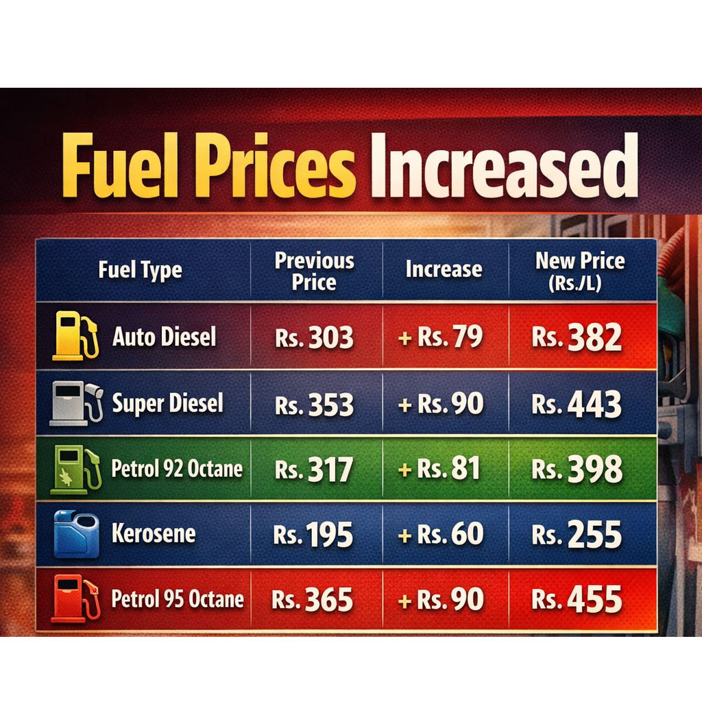 Massive Fuel Hike, Petrol 92 Increased by Rs. 81: Full Breakdown of ...